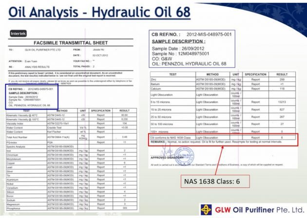 Hydraulic Oil Grade 68 - GLW Oil Purifiner Solution